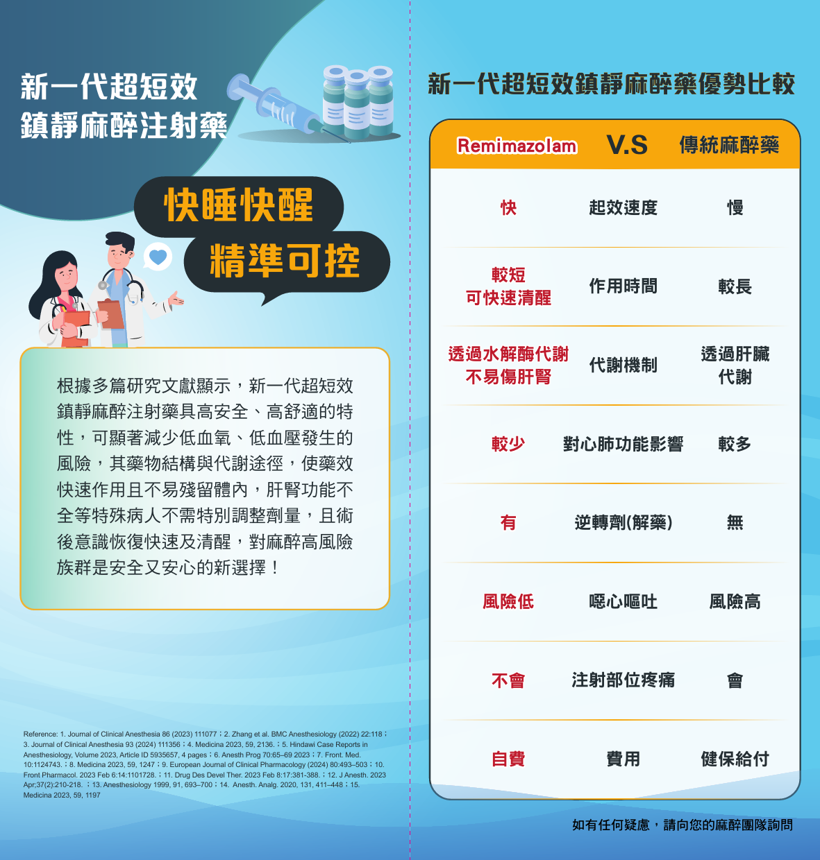 (安全新選擇！新一代超短效鎮靜麻醉注射藥：Byfavo ) 臺中榮總全球資訊網 Taichung Veterans General Hospital